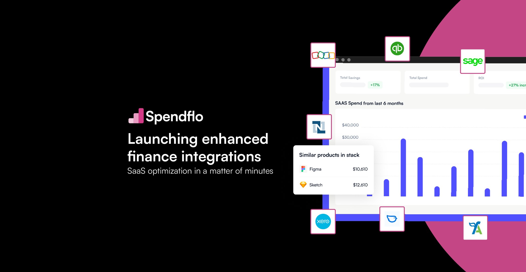 Spendflo broadens finance integrations